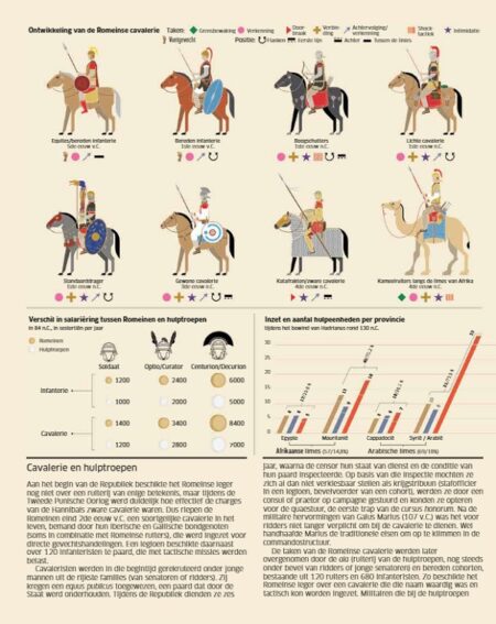 Boekentip: Het Romeinse Rijk in infographics
